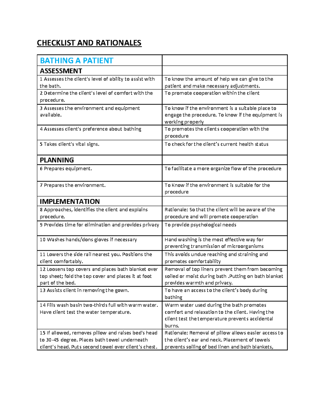 BED BATH Checklist - Enjoy - CHECKLIST AND RATIONALES BATHING A PATIENT ...