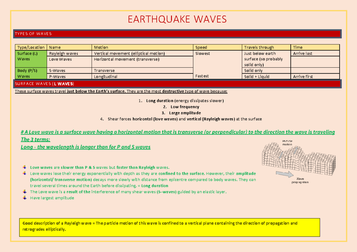 Lesson 4 Earthquake Waves - EARTHQUAKE WAVES TYPES OF WAVES SURFACE ...