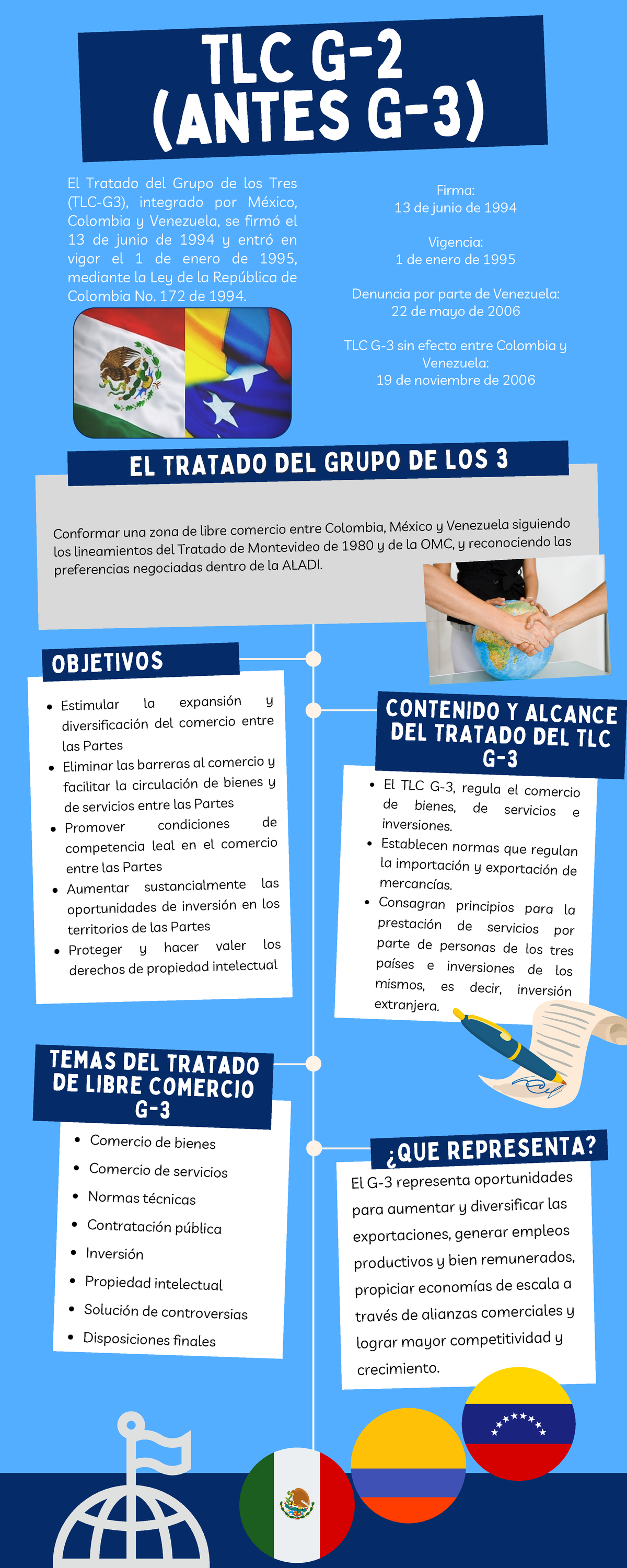 Infografia TLC G-2 (antes G-3) - EL TRATADO DEL GRUPO DE LOS 3EL ...