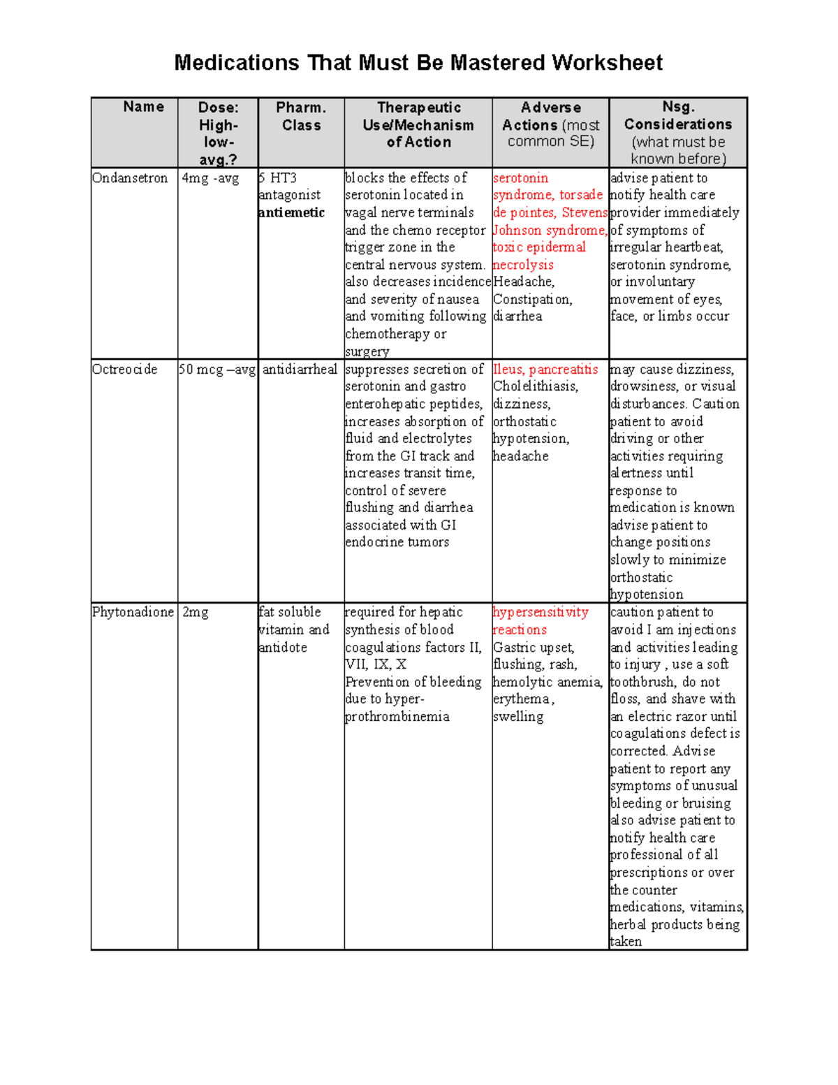 Toolbox Medication to Master worksheet - Medications That Must Be ...