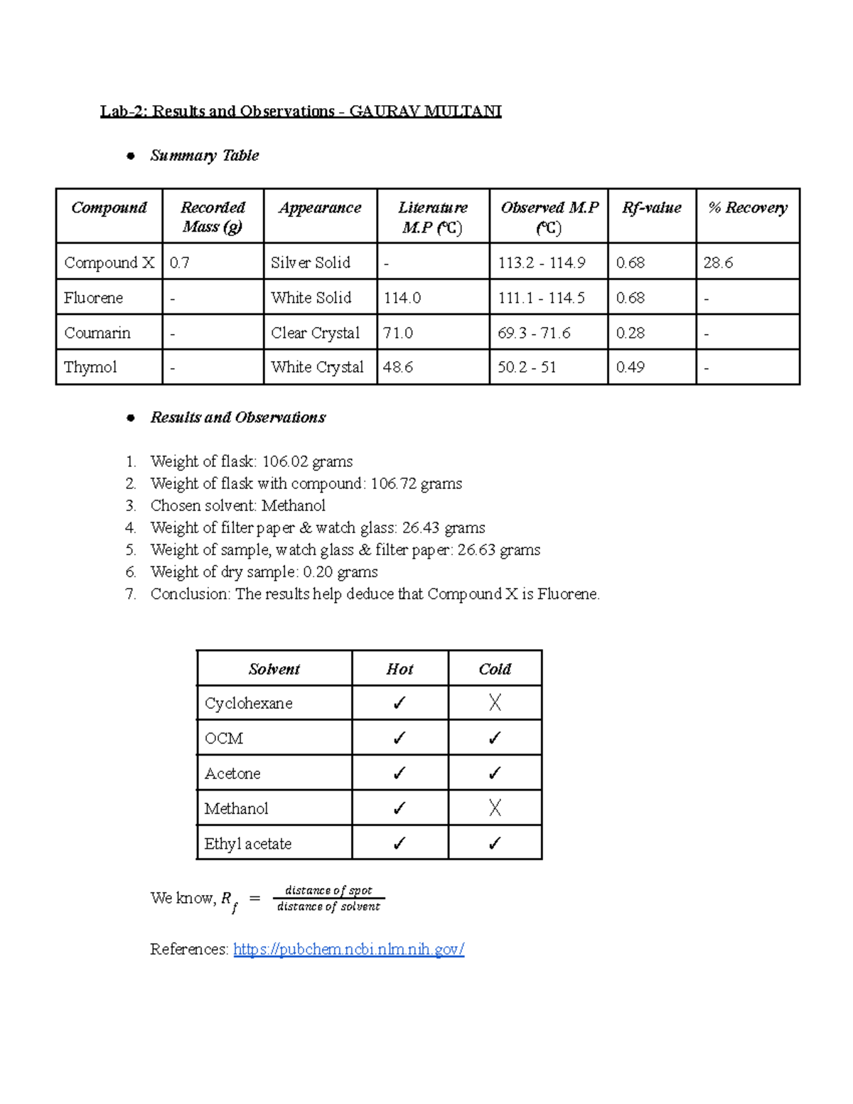 Chem lab-2 - lab work - Lab-2: Results and Observations - GAURAV ...