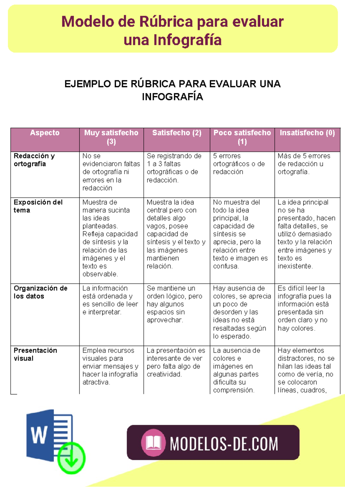 Modelo De Rúbrica Para Evaluar Una Infografía Ejemplo De RÚbrica Para 5359