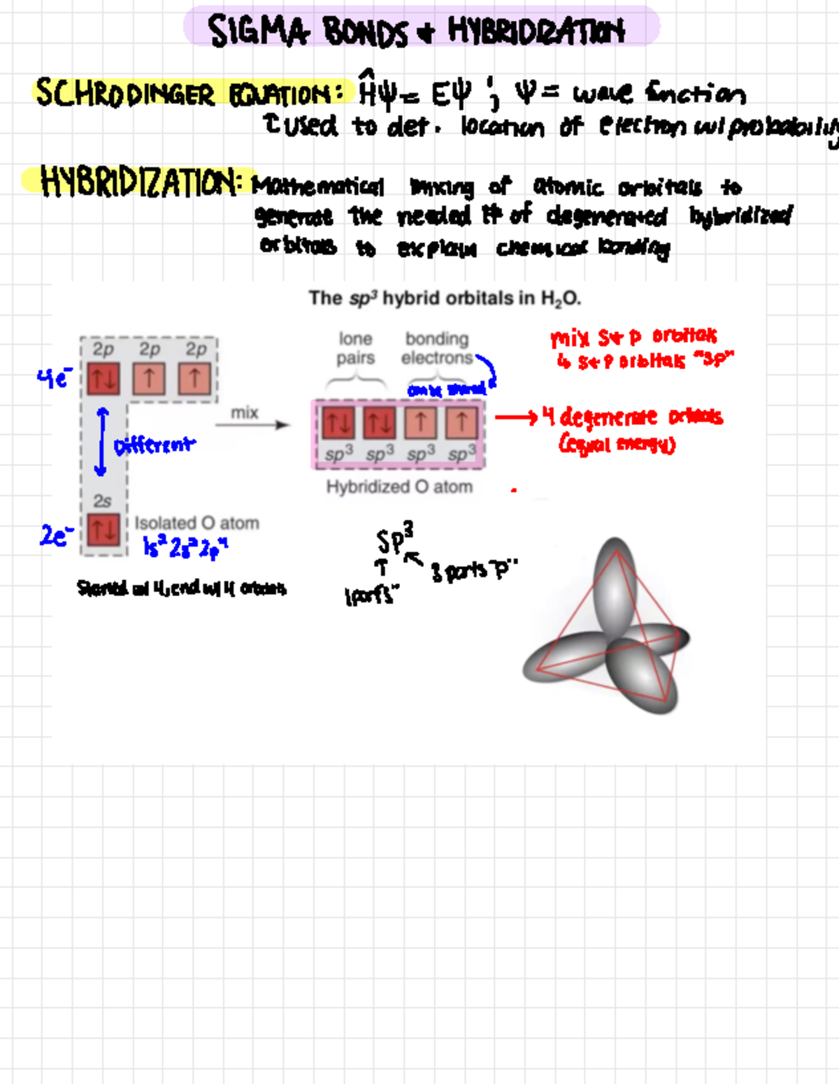 12.1 Sigma Bonds - Hybridization - SIGMA BONDS & HYBRIDIZATION ...