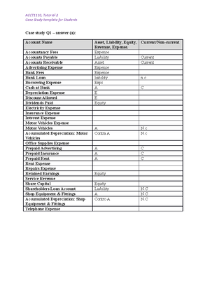 Sample MCQ Practice Mid Questions ACCT2102 Semester 1 2021 WITH ...
