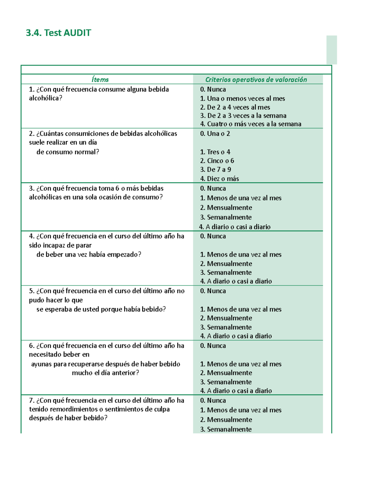TEST Audit - Libro - 3. Test AUDIT Ítems Criterios operativos de ...
