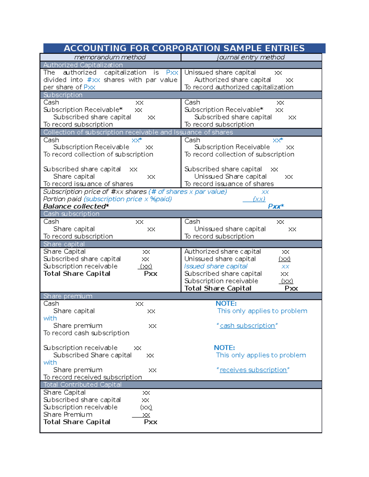 Pro-forma for Corporation - ACCOUNTING FOR CORPORATION SAMPLE ENTRIES ...