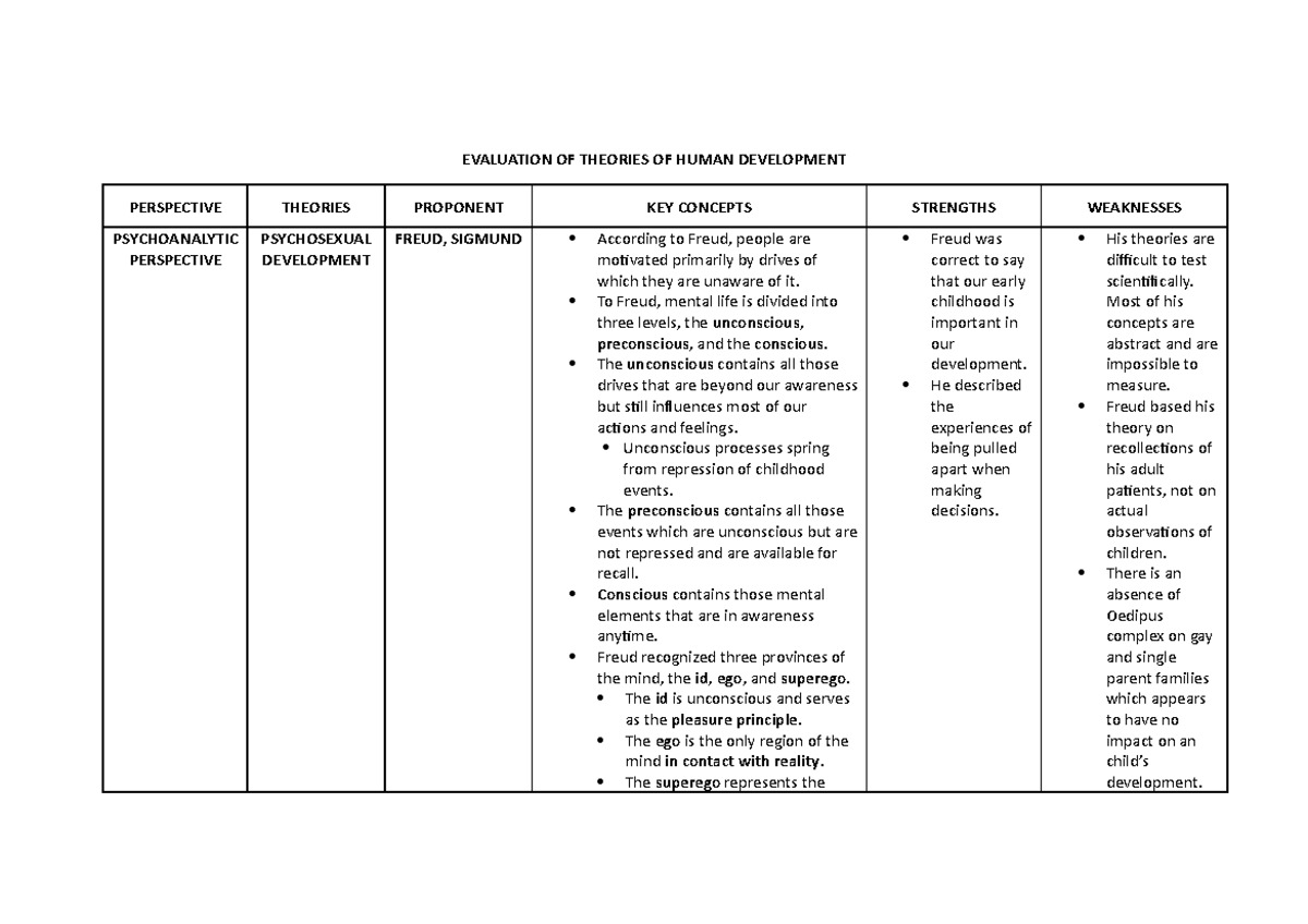 Evolution of Theories - EVALUATION OF THEORIES OF HUMAN DEVELOPMENT ...