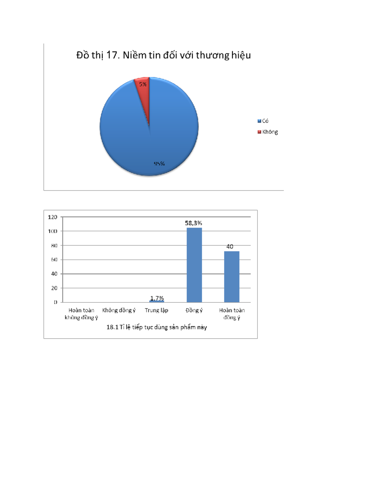 Doc1 - marketing - Principle of Marketing - Studocu