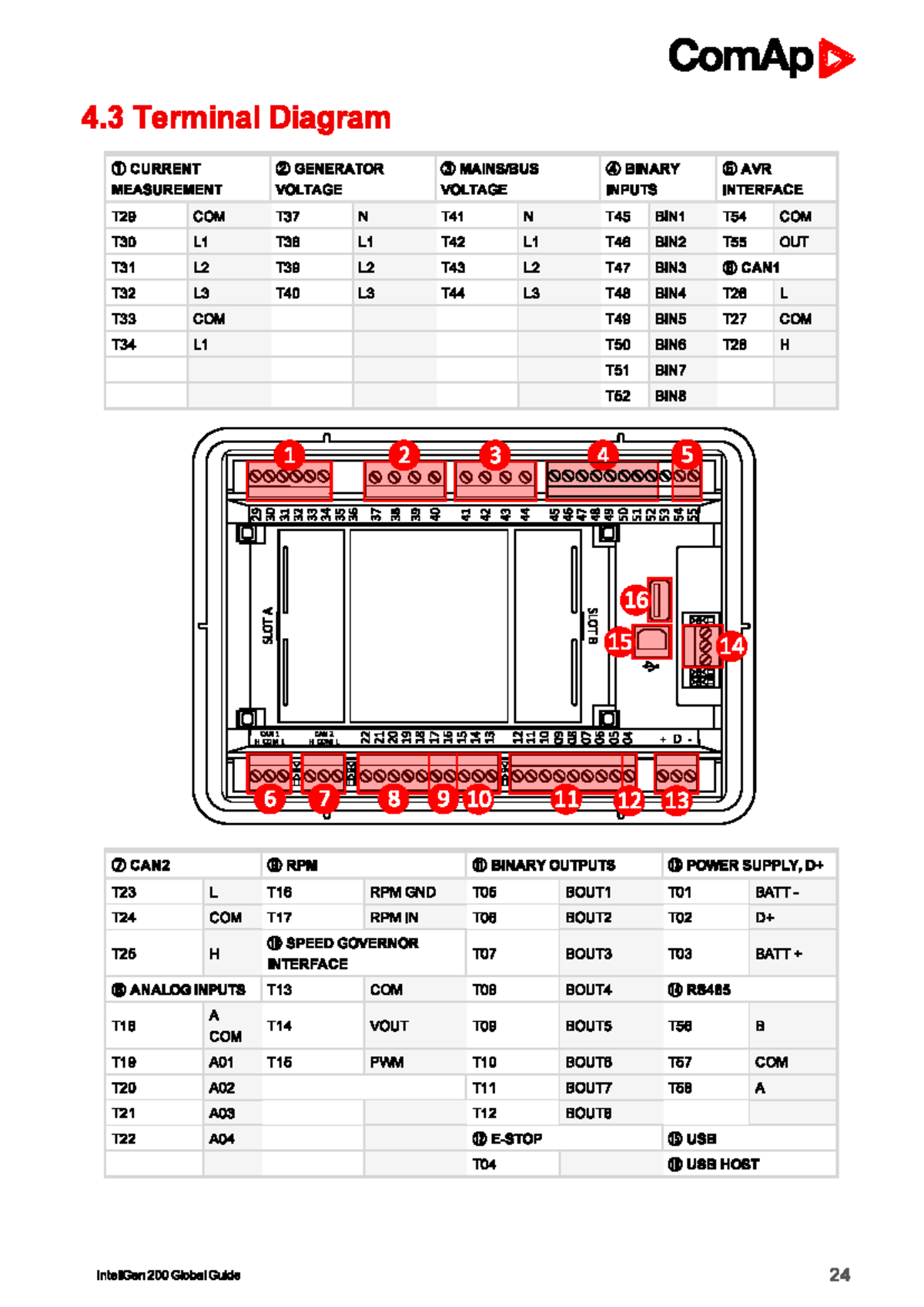 Comap inteligen 200 - programacion generador - ComAp 4 Terminal Diagram ...
