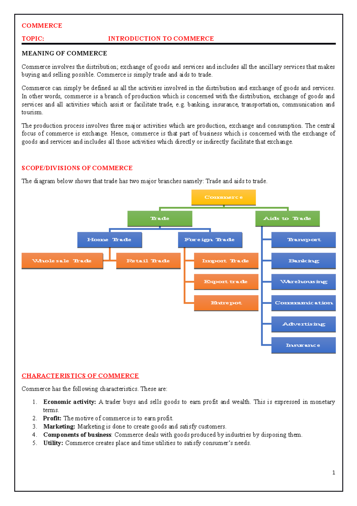 E. Introductio to Commerce - COMMERCE TOPIC: INTRODUCTION TO COMMERCE ...