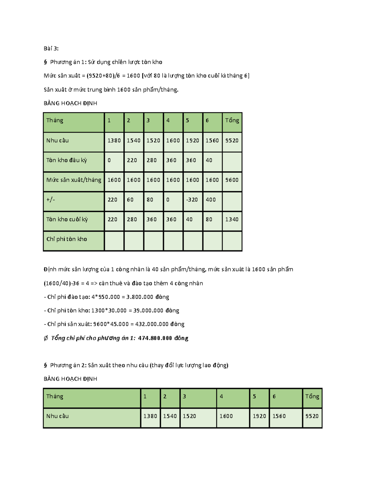 Bài-3 - bài tập chương môn quản trị điều hànhhhhhhh - Bài 3: § Ph ng án 1: S d ng chiếến l c ...