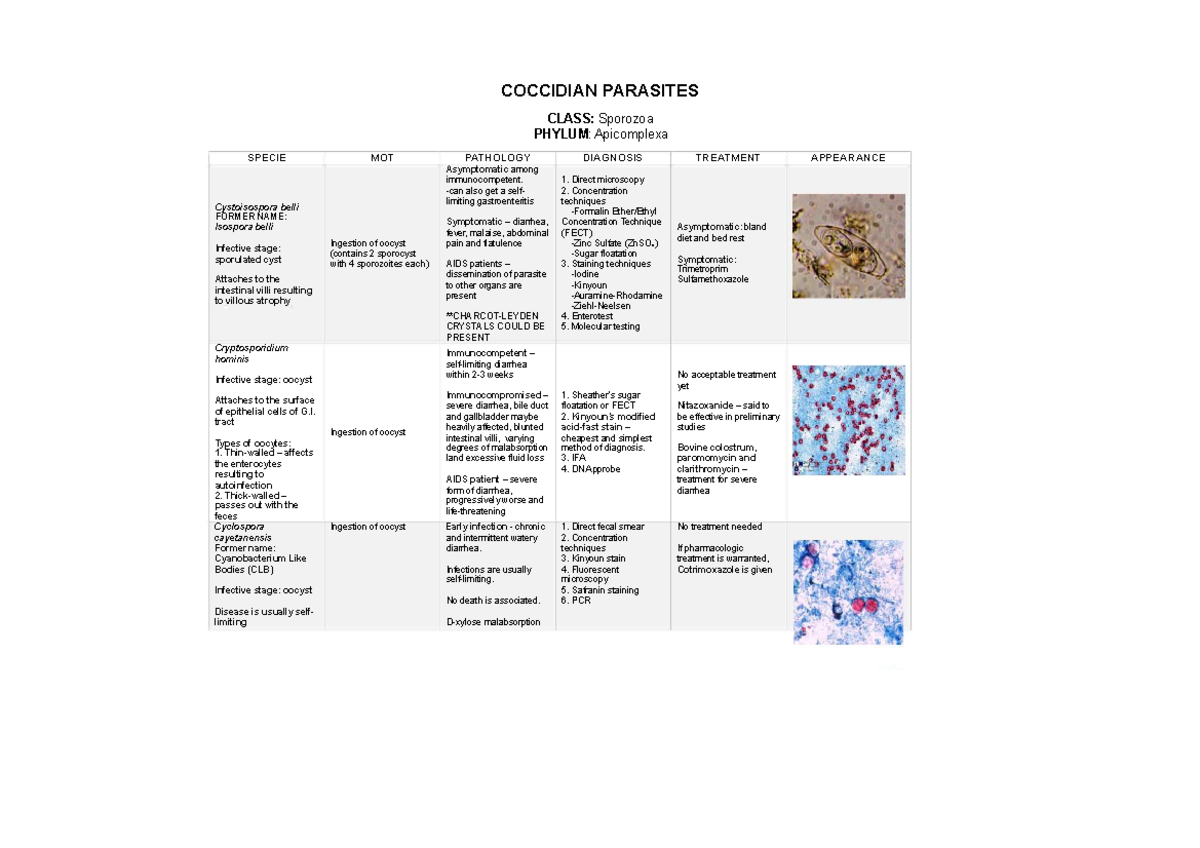 Coccidian-parasites-lecture-notes-lesson-2 compress - COCCIDIAN ...