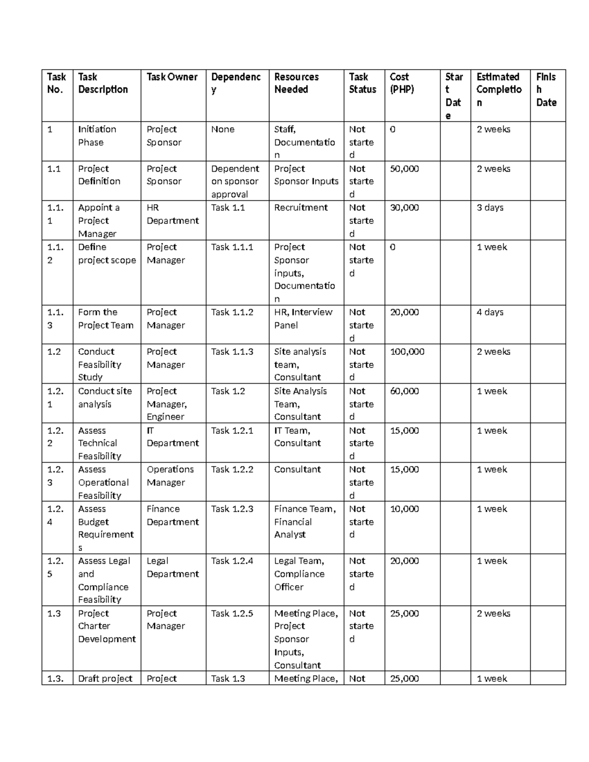 Work-Breakdown-Structure - Task No. Task Description Task Owner ...