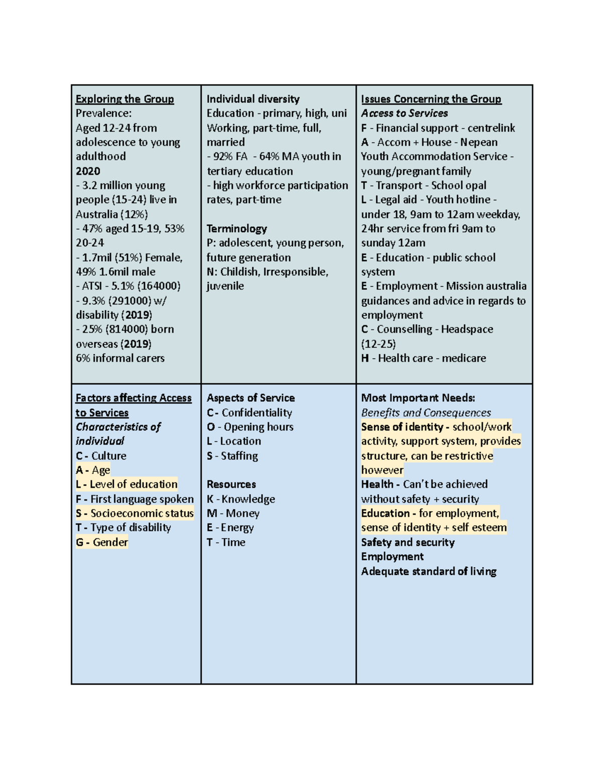 Cafs Youth Exam Reference Sheet - Exploring the Group Prevalence: Aged ...