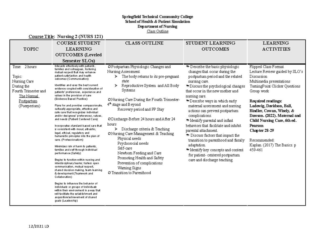 Postpartum outline LD 2021-2022 - Springfield Technical Community ...