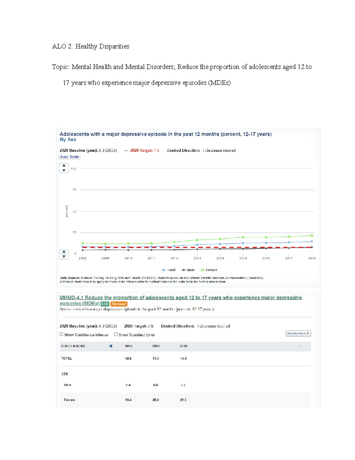 ALO 2 - Healthy Disparities - ALO 2: Healthy Disparities Topic: Mental ...