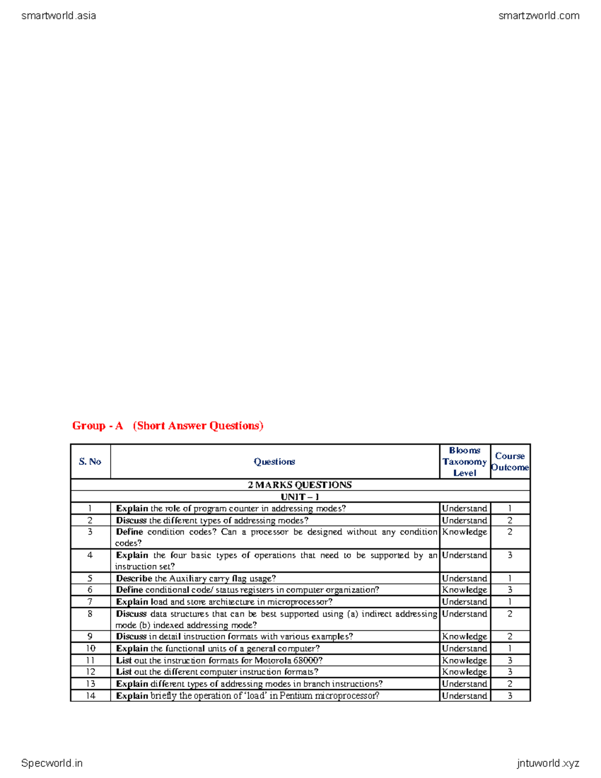 Computer Organization - Group - A (Short Answer Questions) S. No ...