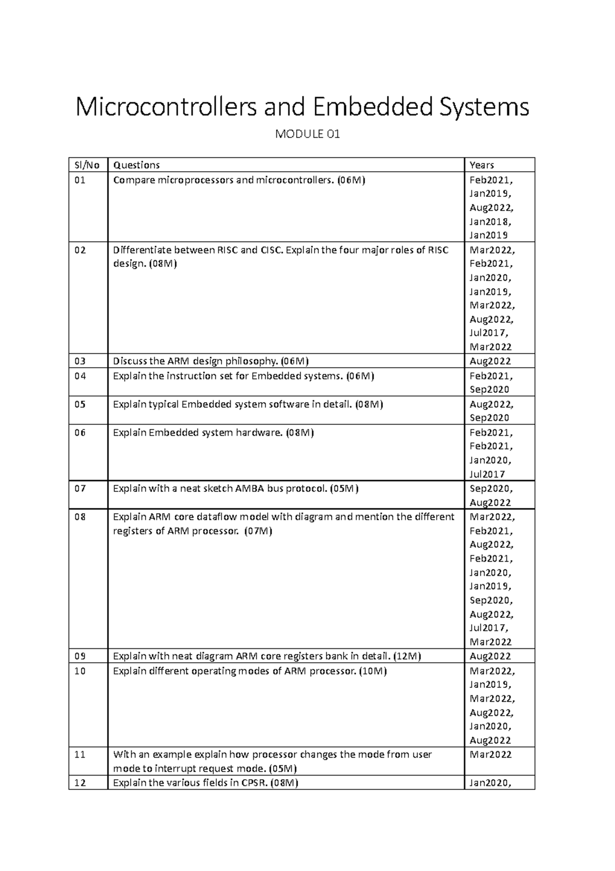 MCES Previous Year Questions - Microcontrollers and Embedded Systems MODULE 01 Sl/No Questions ...