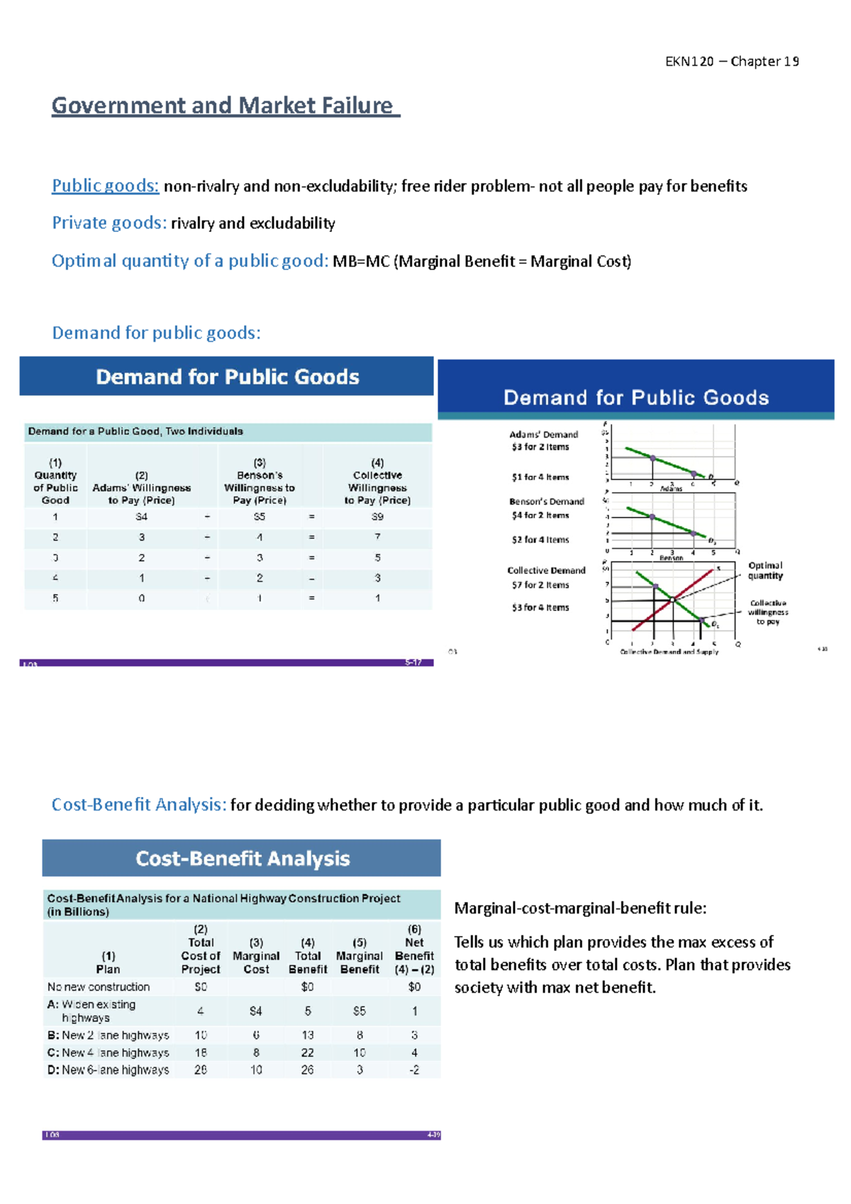 EKN120 Chapter 19 - NOTES - Government and Market Failure Public goods ...