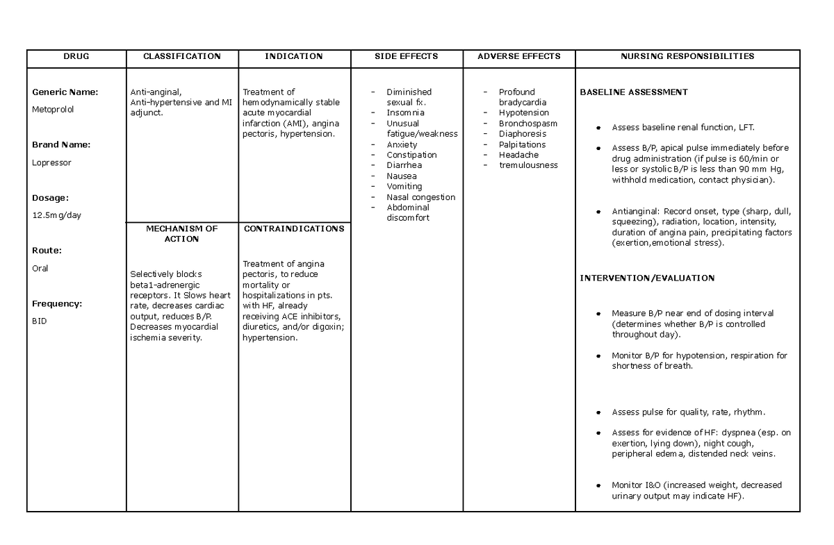 Cardio DRUG Study - DRUG CLASSIFICATION INDICATION SIDE EFFECTS ADVERSE ...