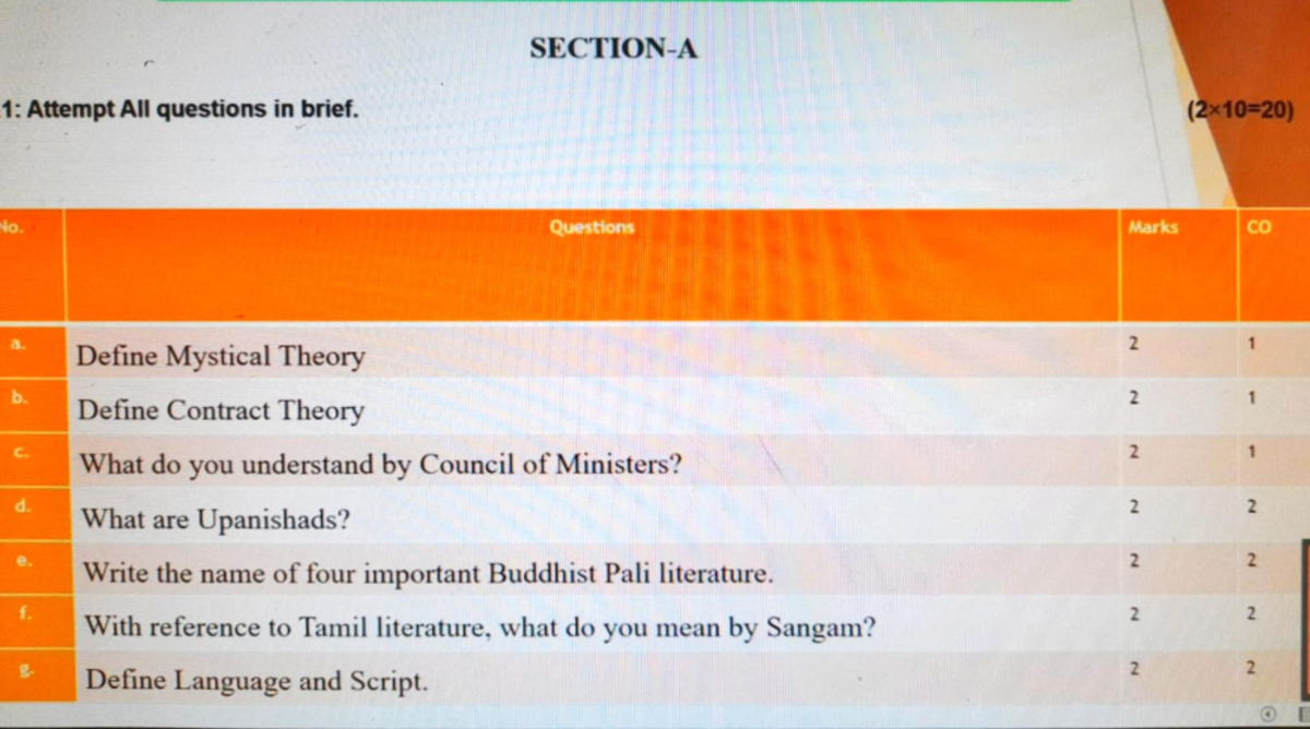 ITCS PYQ - important questions - 1: Attempt All questions in brief. No. Questions Marks a. 2 1 ...
