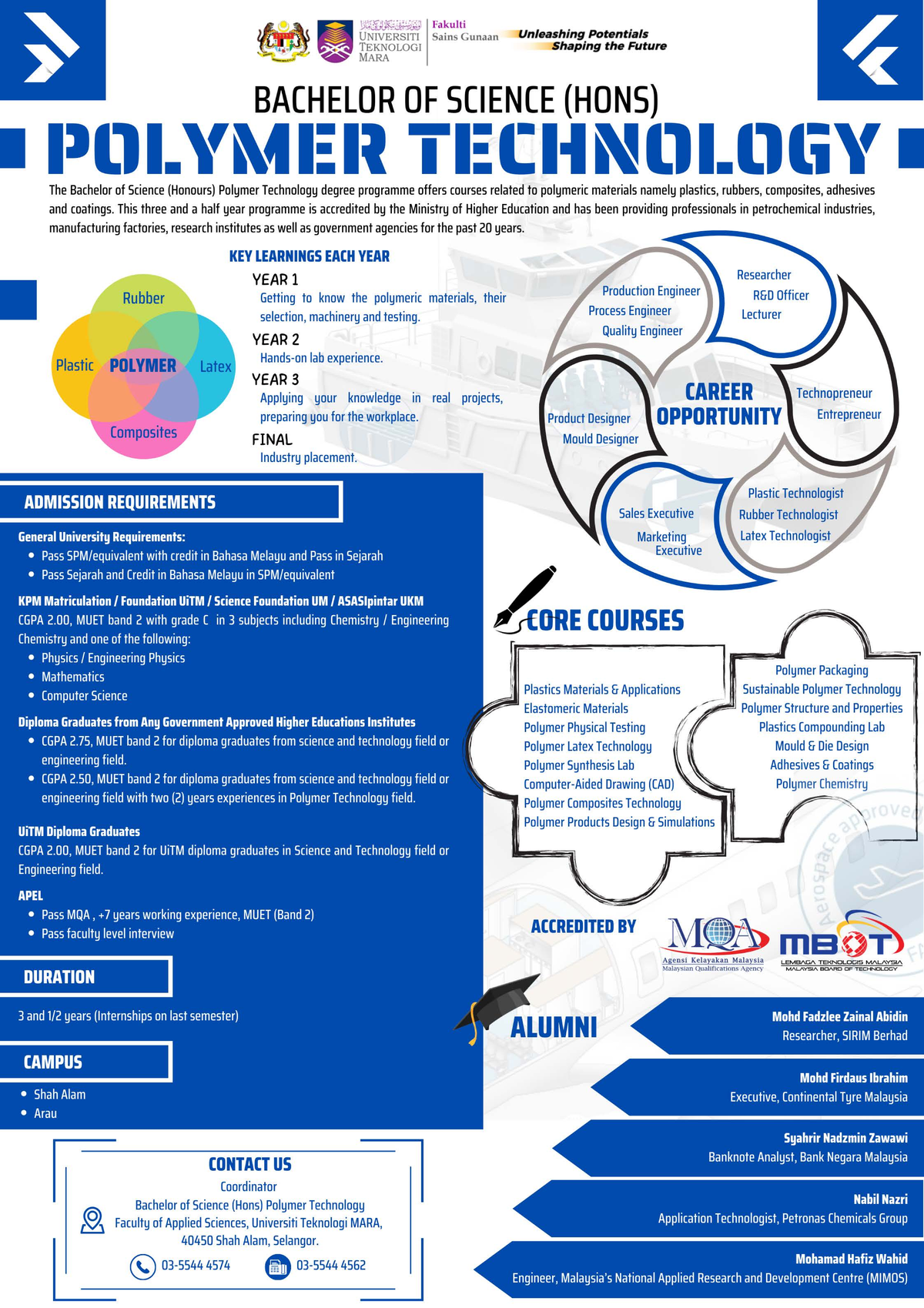 AS243 - Science - Bachelor of Science (Hons.) Polymer Technology (AS243 ...