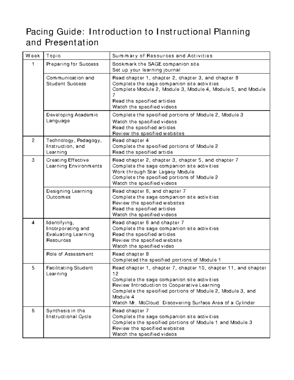 Pacing guide introduction to instructional planning and presentation v2 ...