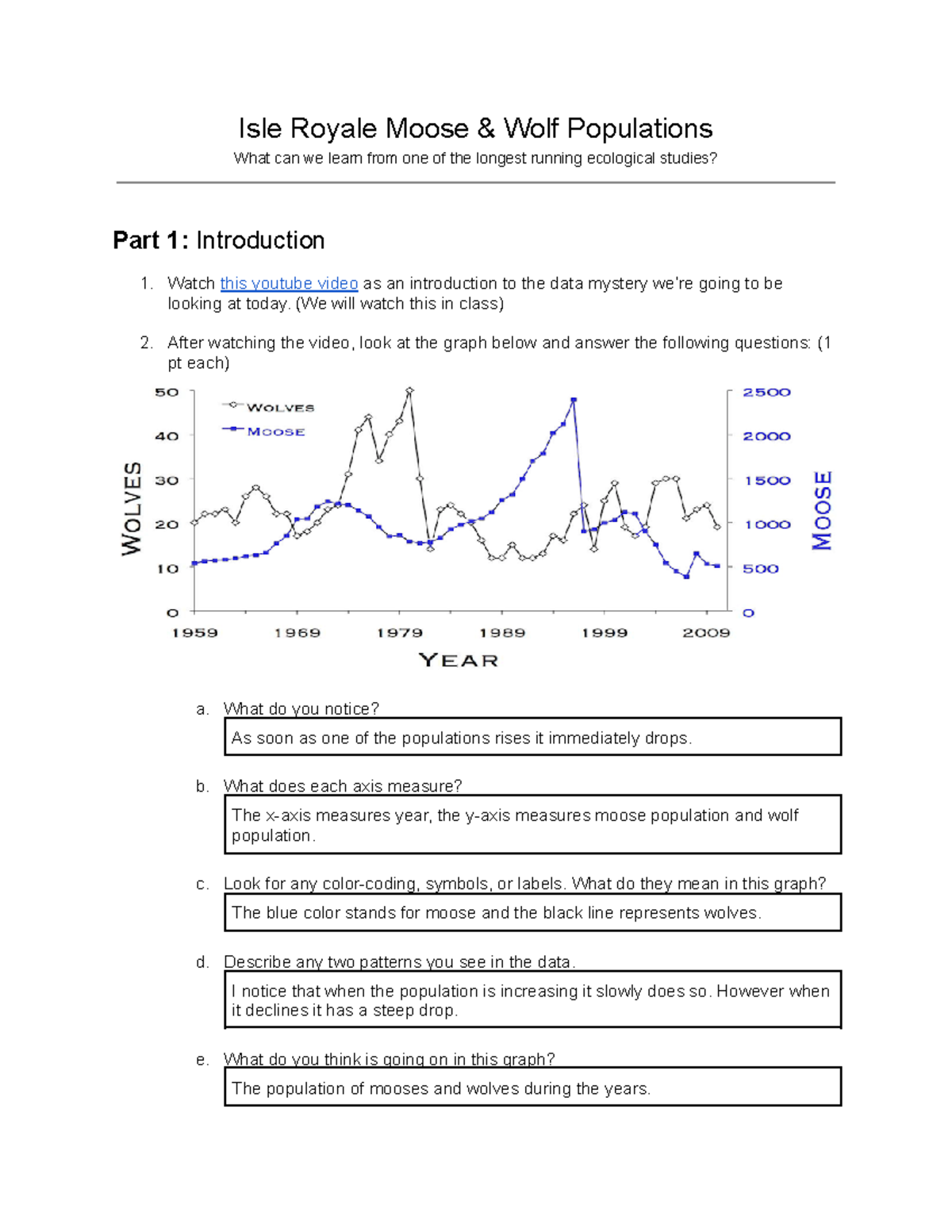Isle Royale Moose & Wolf Populations 2023-24 - Isle Royale Moose & Wolf ...