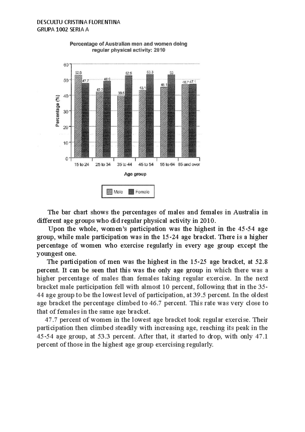 Australia bar chart - DESCULTU CRISTINA FLORENTINA GRUPA 1002 SERIA A ...