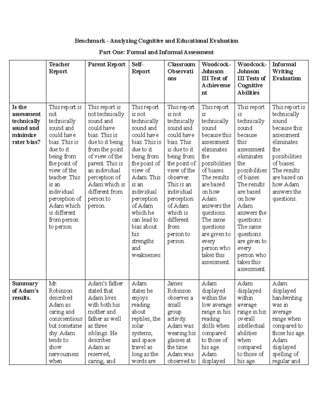 Waldman Benchmark - Analyzing Cognitive and Educational Evaluation - Benchmark - Analyzing ...