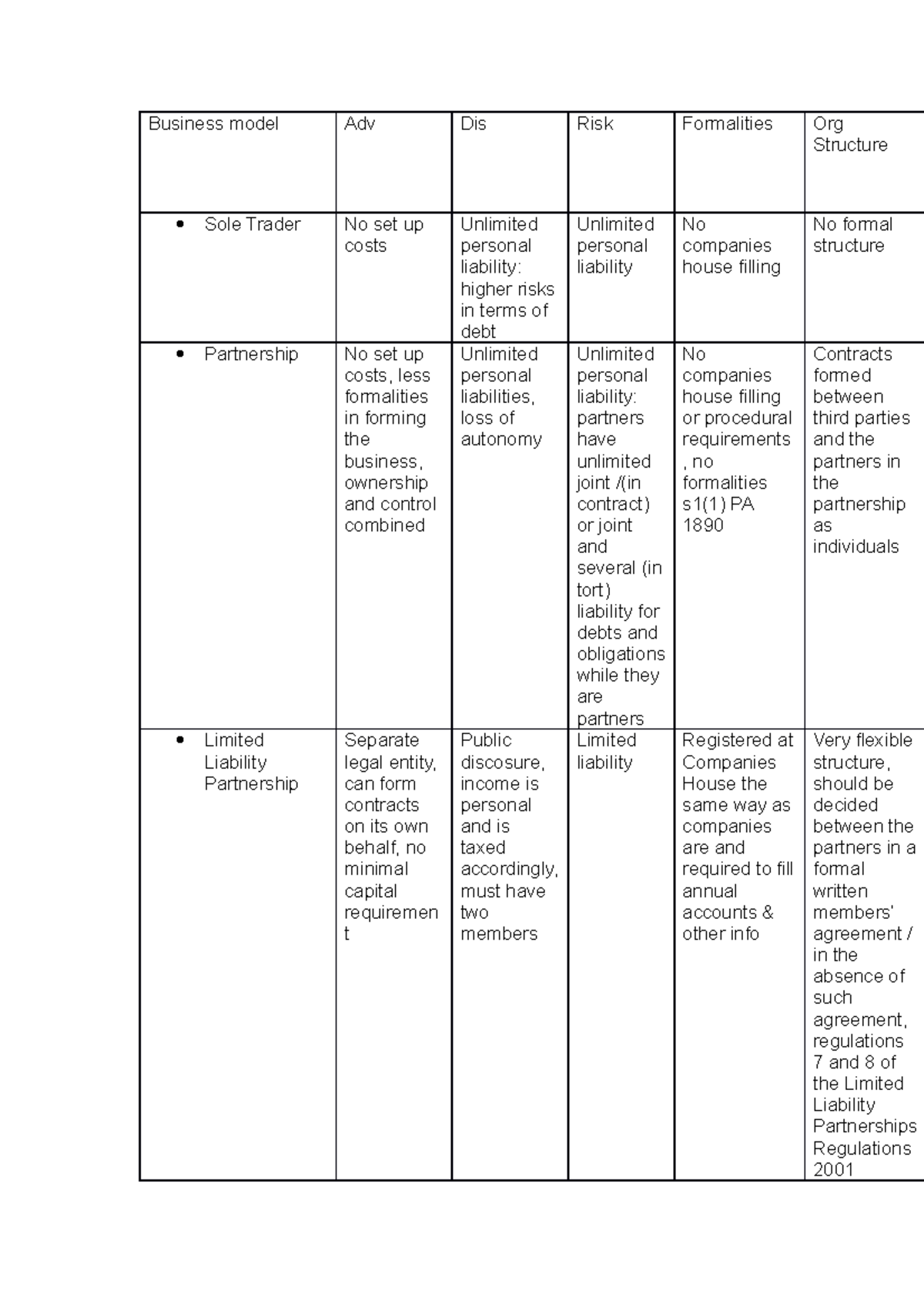 Business model table - BPP - Studocu