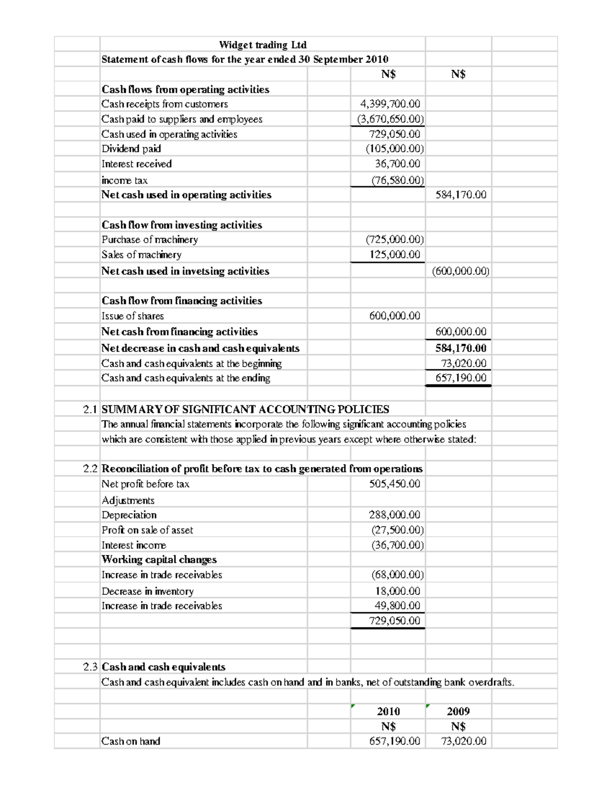 AFE3692 Widget World-SCF on management accounting - State me nt of cas ...