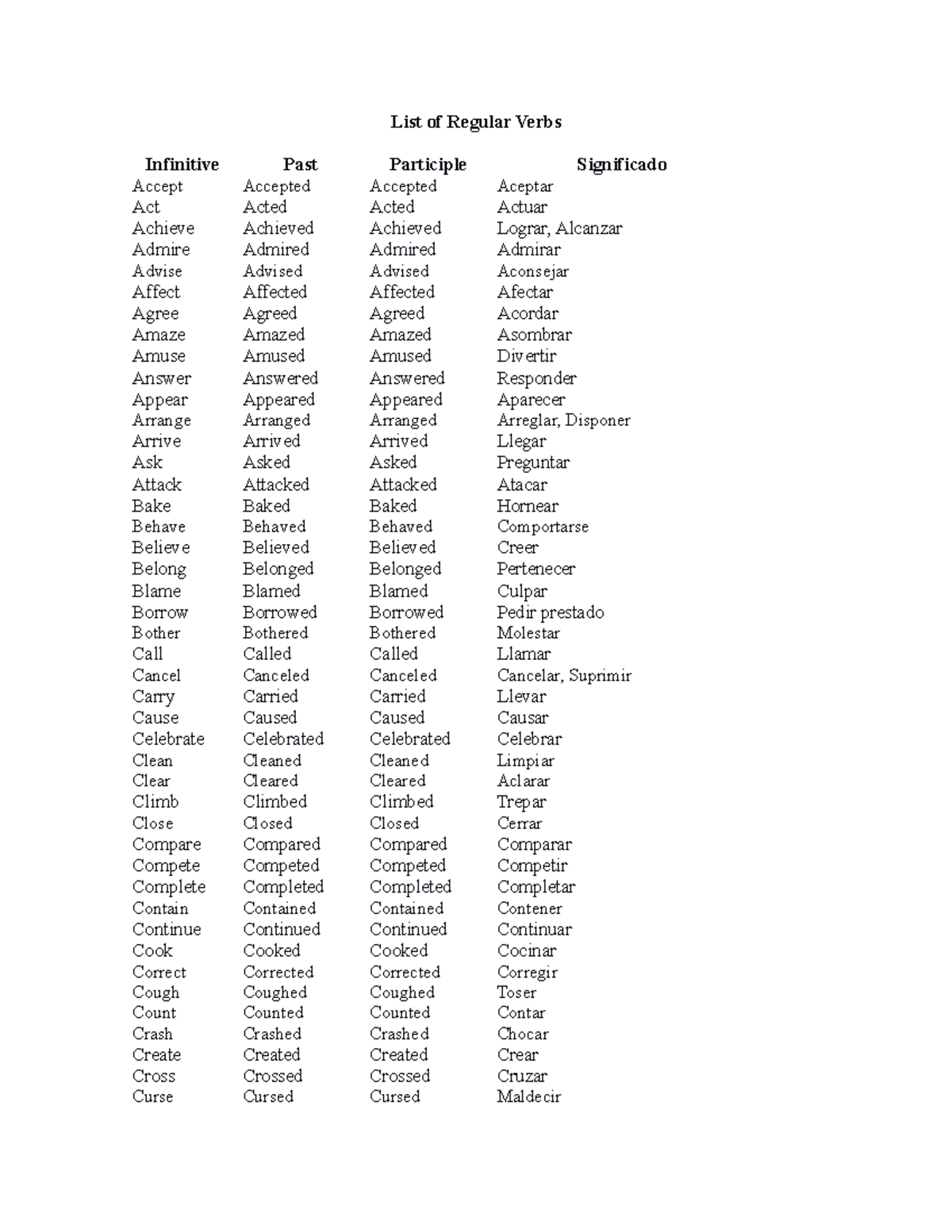 Regular+ Verbs - 011 - List of Regular Verbs Infinitive Past Participle ...