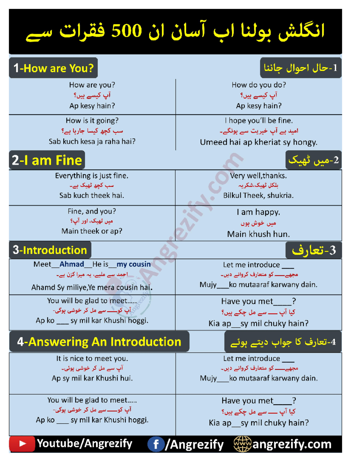 500 Sentences - 500 Sentence's - cw Old 500 J jlut J Wg i 1 are You ...