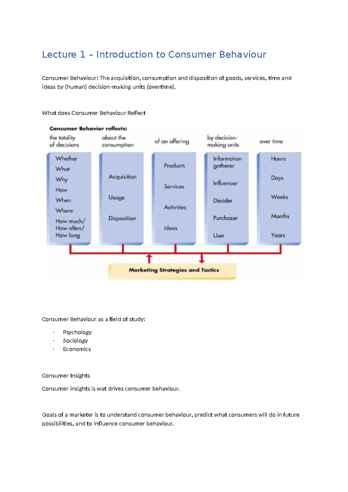 Lecture 1 - Lecture 1 – Introduction to Consumer Behaviour Consumer ...