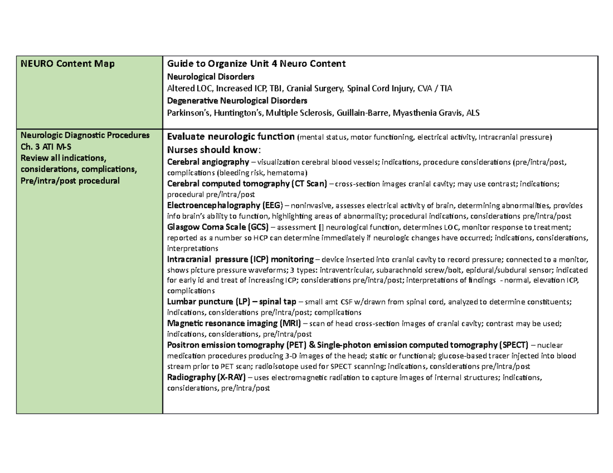 Neuro Content Map - NEURO Content Map Guide to Organize Unit 4 Neuro ...