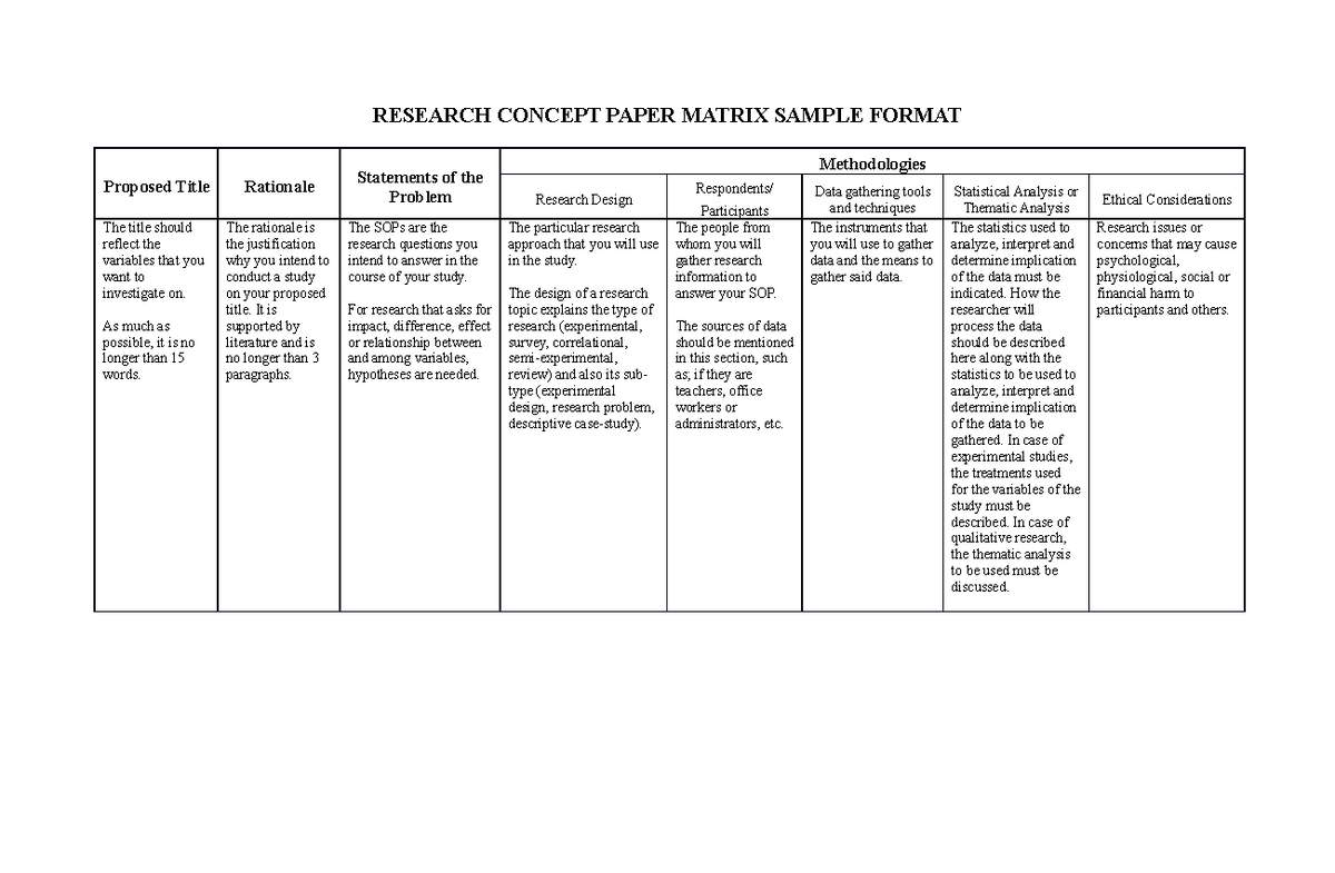 2022 - more information - RESEARCH CONCEPT PAPER MATRIX SAMPLE FORMAT Proposed Title Rationale ...