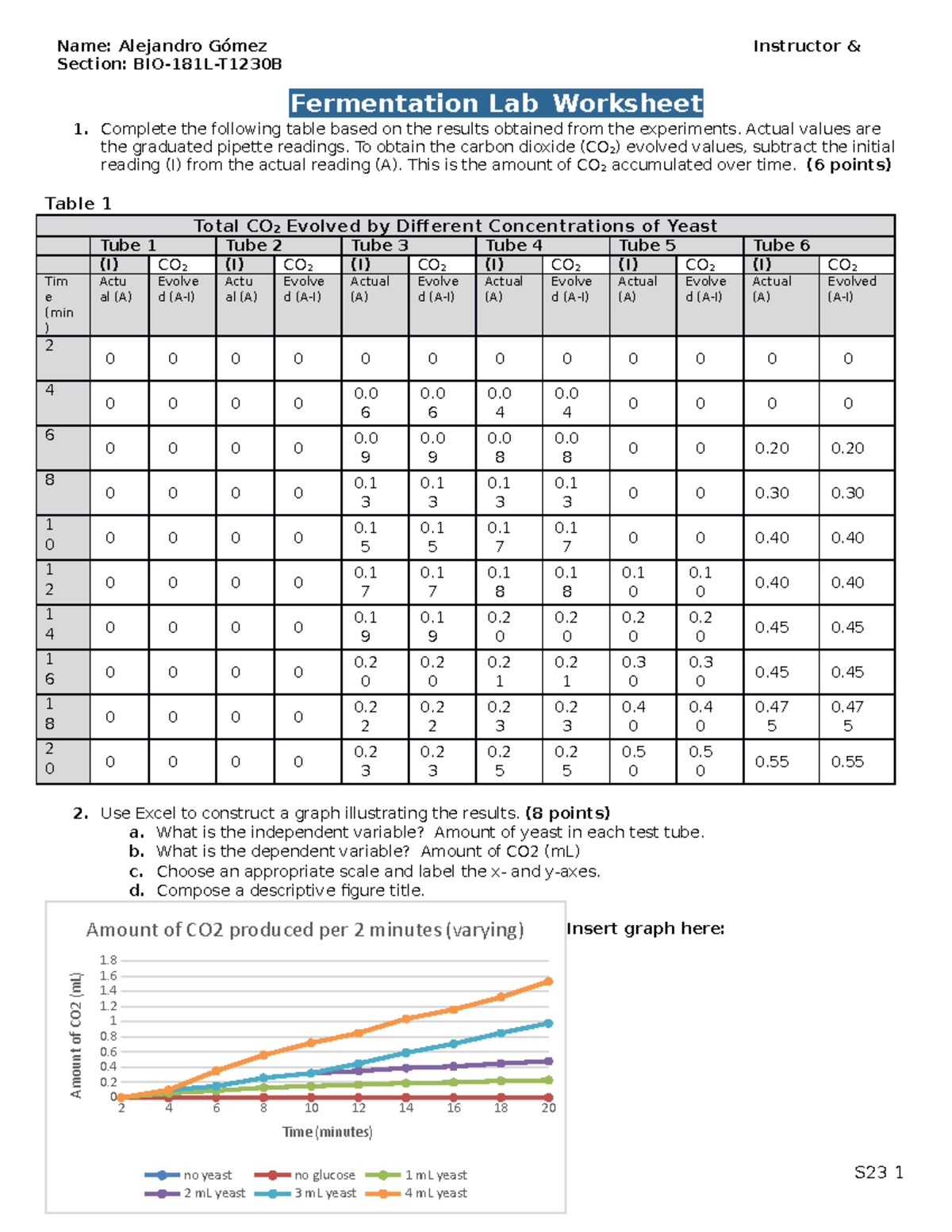 S23 Fermentation Worksheet - Name: Alejandro Gómez Section: Instructor ...