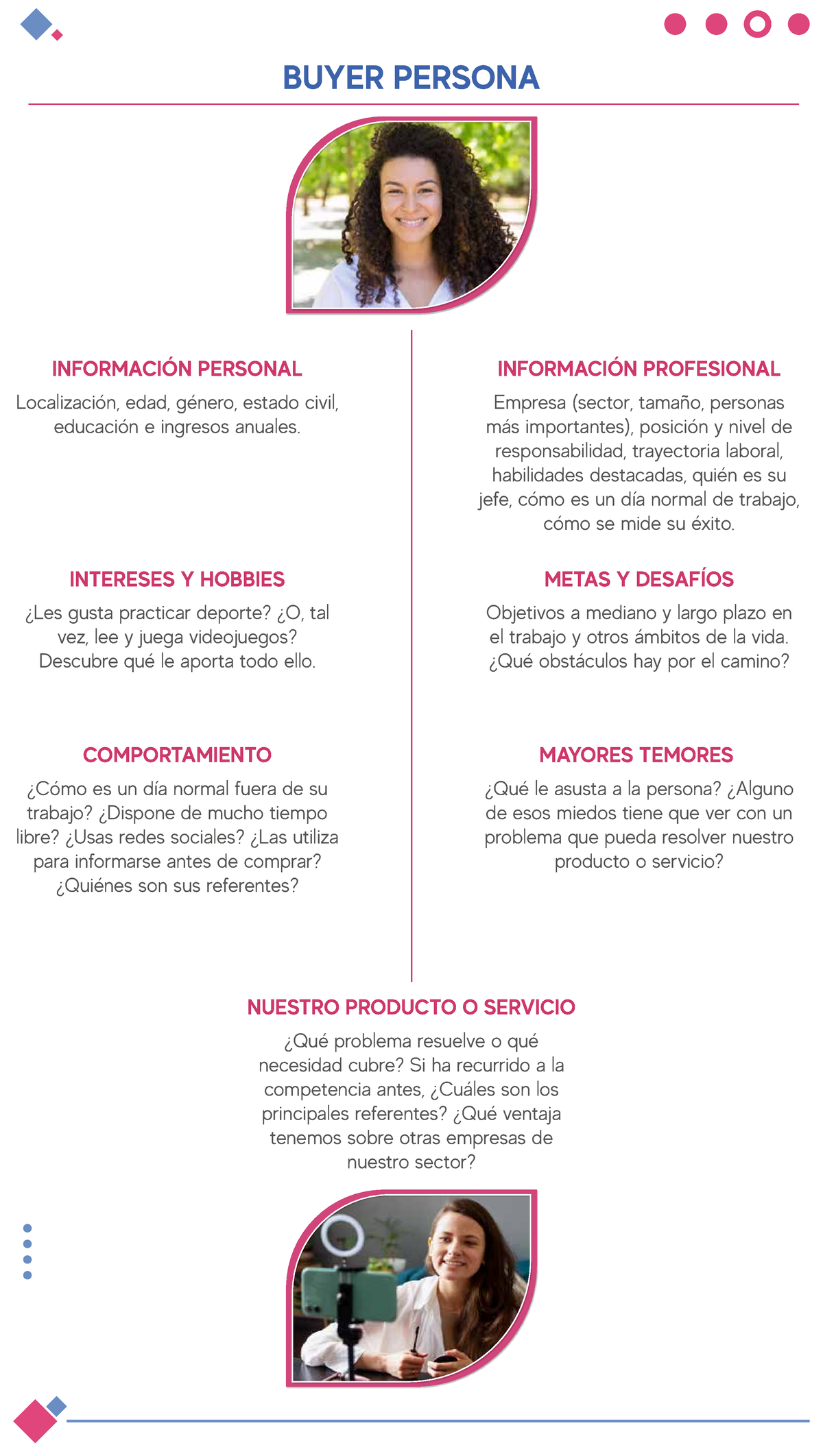Buyer persona - Perfil de clientes - BUYER PERSONA INFORMACIÓN PERSONAL ...