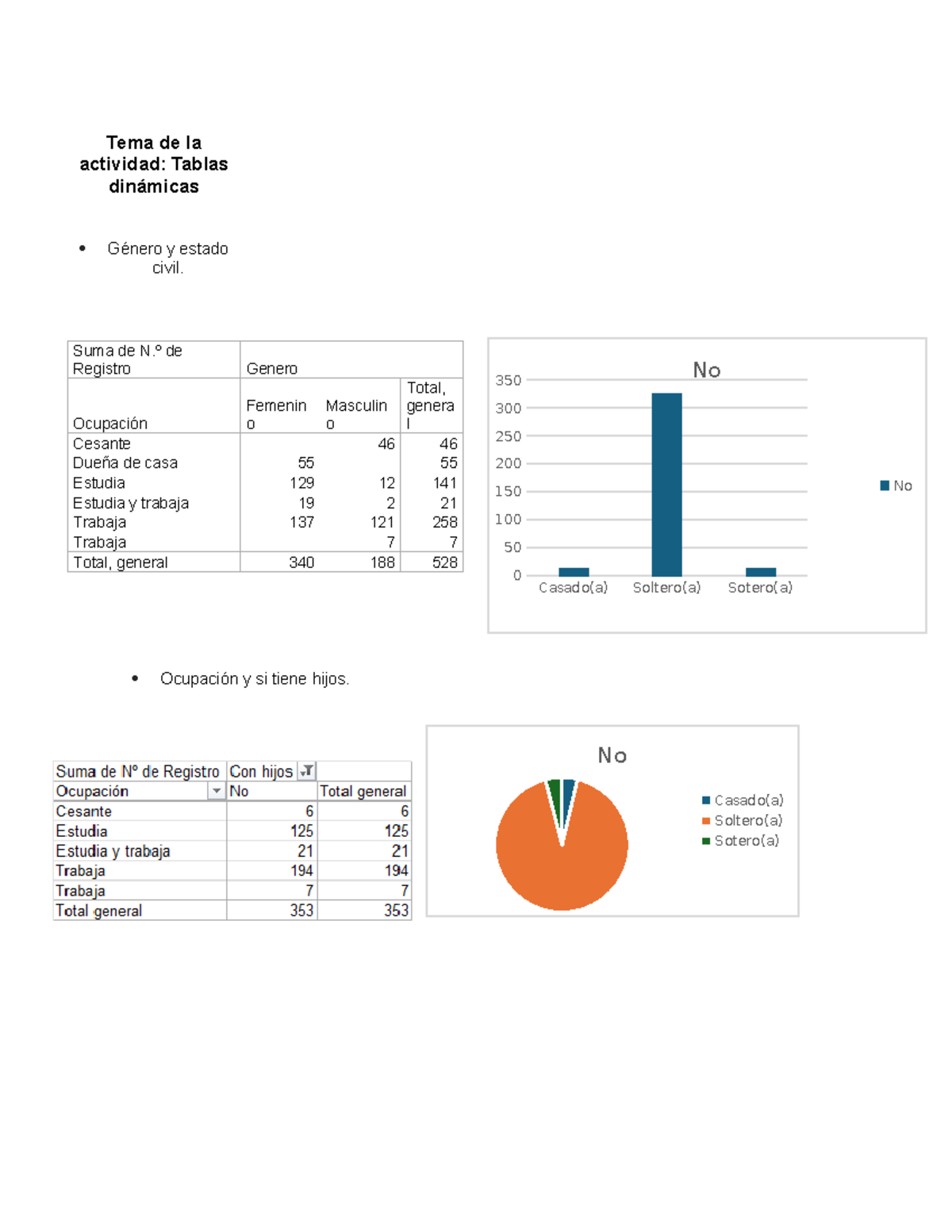 Actividad semana 3 Tablas Dinamicas - Tema de la actividad: Tablas dinámicas Género y estado ...
