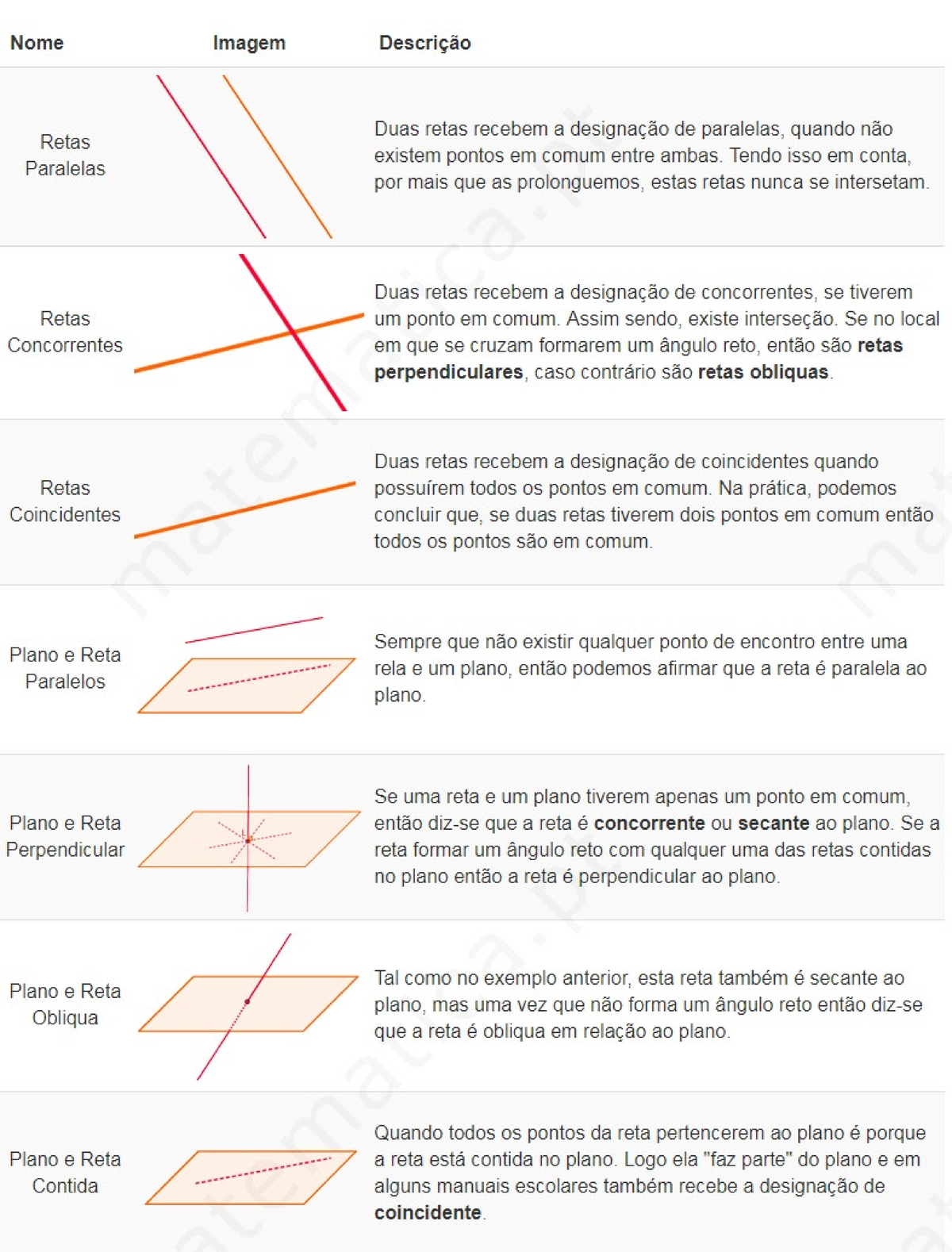 Relacionar-retas-planos - NECESSIDADES EDUCATIVAS ESPECIAIS - Studocu