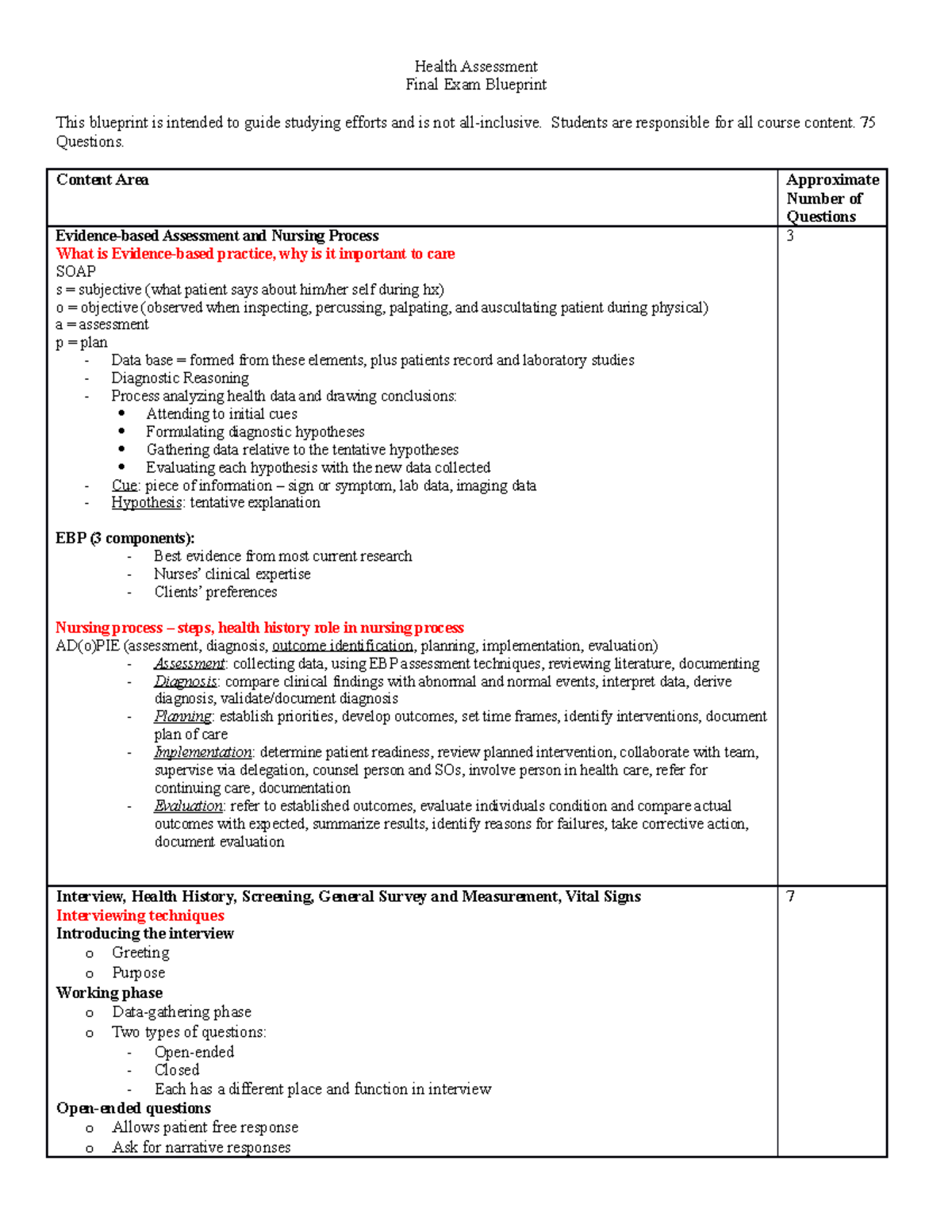 HA Final Exam REV - review on chapters - Health Assessment Final Exam ...