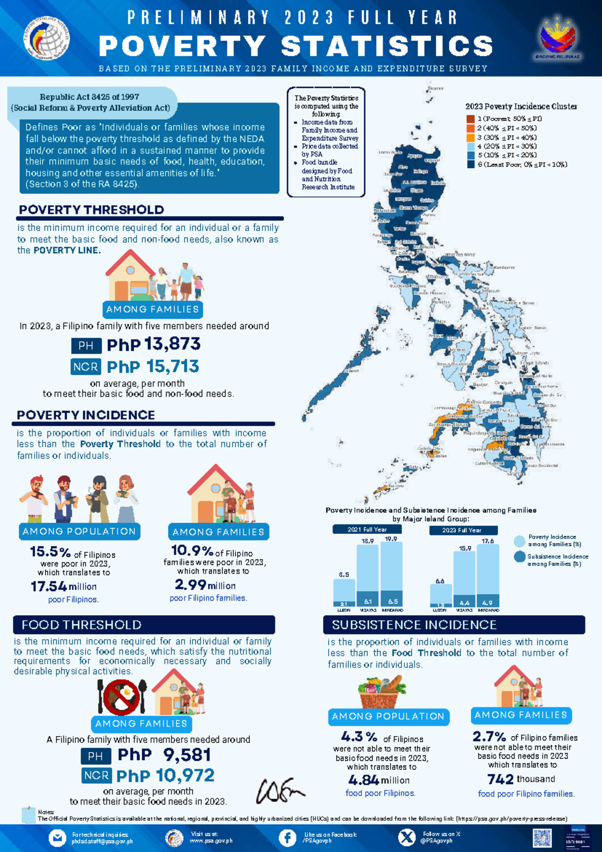 (ECON) Infographics Midterms - Visit us at: @PSAgovph Follow us on X ...