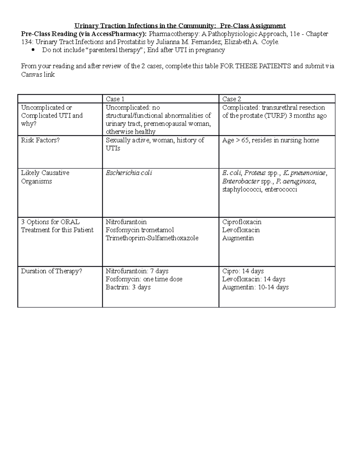 UTI Pre-Class Assignment - Urinary Traction Infections in the Community ...