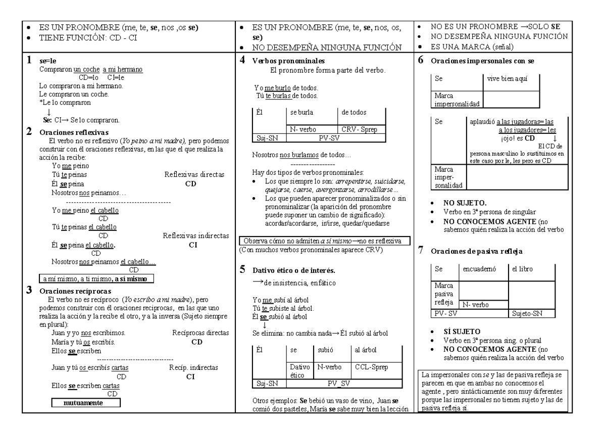 Tabla valores del se - Si si no no - • ES UN PRONOMBRE (me, te, se, nos ...