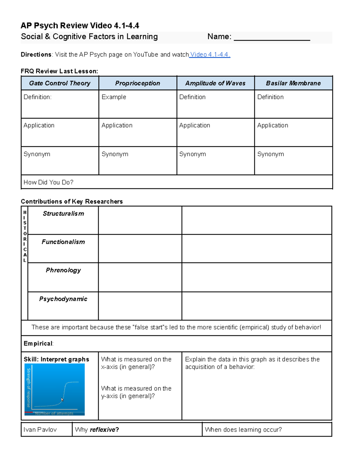 AP Psych Review Video 4.1-4 - Social & Cognitive Factors in Learning ...