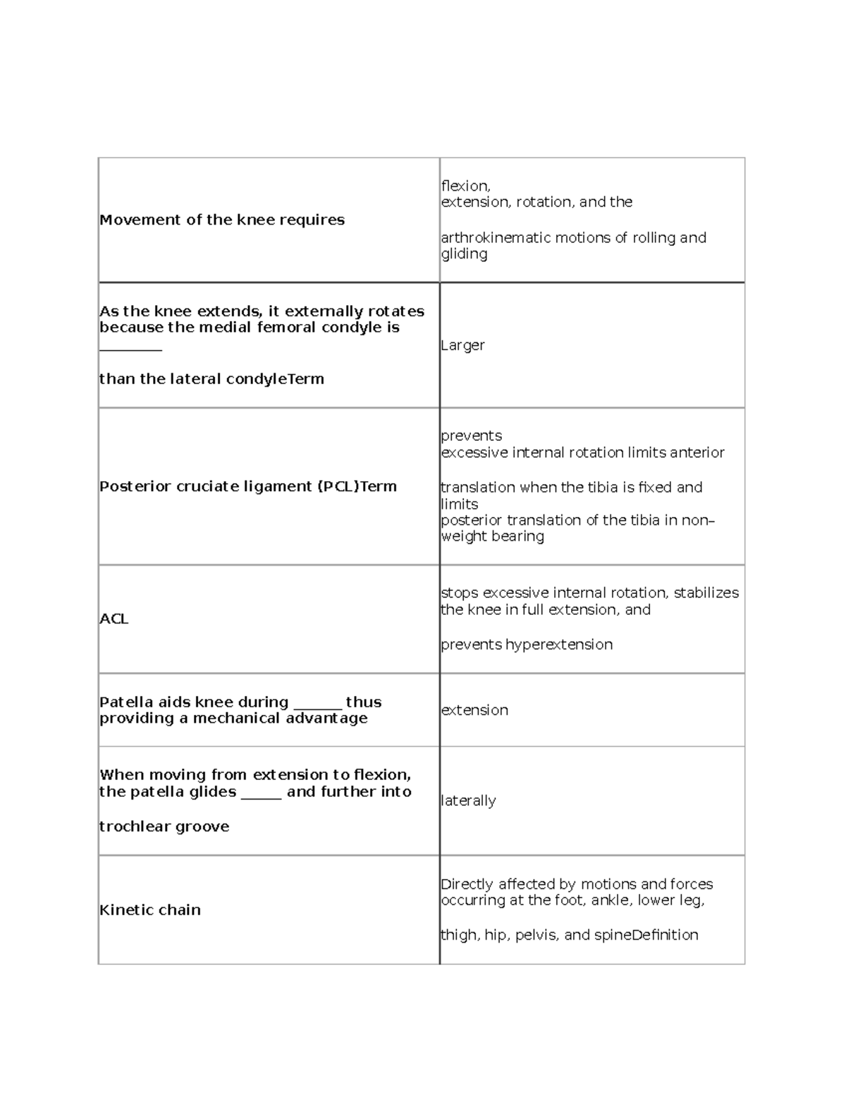 Kns 335 final exam - Study hard. Exams are definition based. This study ...