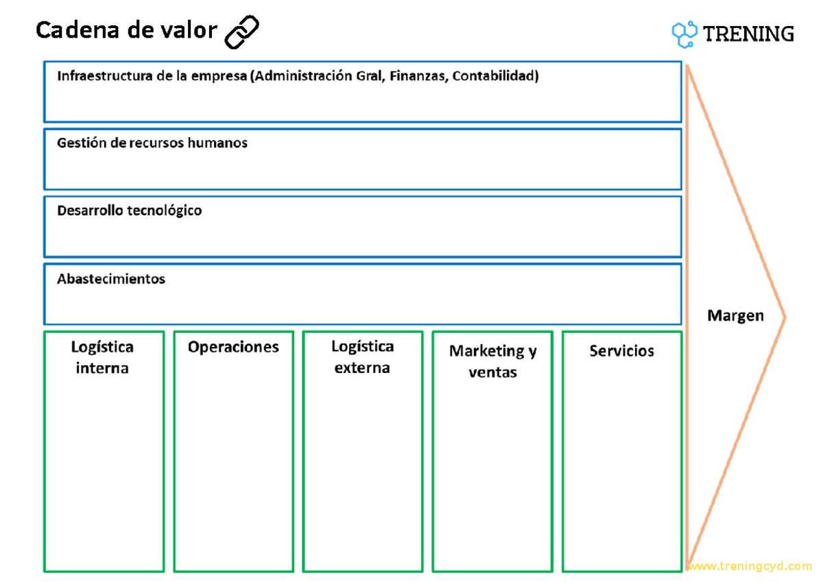 Formato de Cadena de valor Editable - Modelos de negocios y cadena de ...