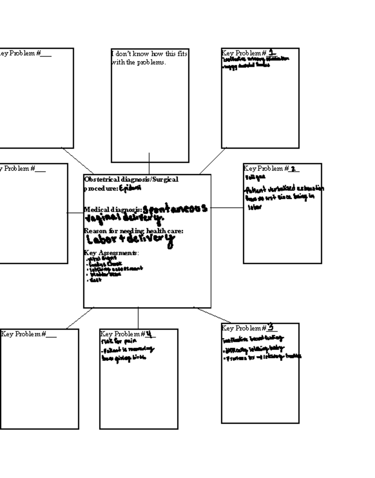 Concept Map - 402 - template - Obstetrical diagnosis/Surgical procedure ...
