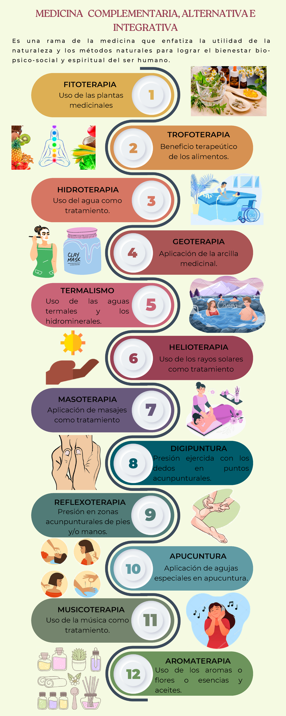 TSA3 Ortega Carmen 23 - MEDICINA COMPLEMENTARIA,ALTERNATIVAE ...